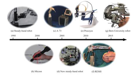 From Teleoperation To Autonomous Robot Assisted Microsurgery A Survey