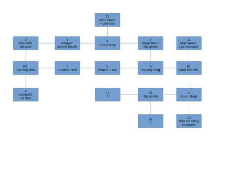 Progressing Through Python October 2018