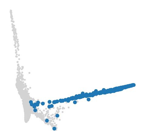 Prpseudotime Result Triming · Issue 103 · Dpeerlabpalantir · Github