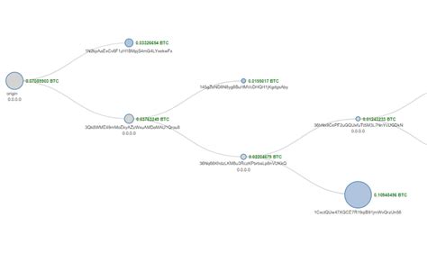 Tracking Your Transaction In The Bitcoin Block Explorer By Anycoin Direct Medium