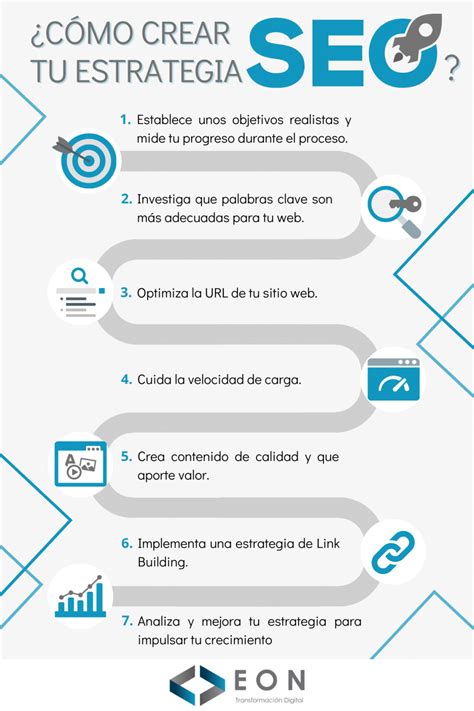 ¿cómo Crear Tu Estrategia De Posicionamiento Seo Eon Transformación