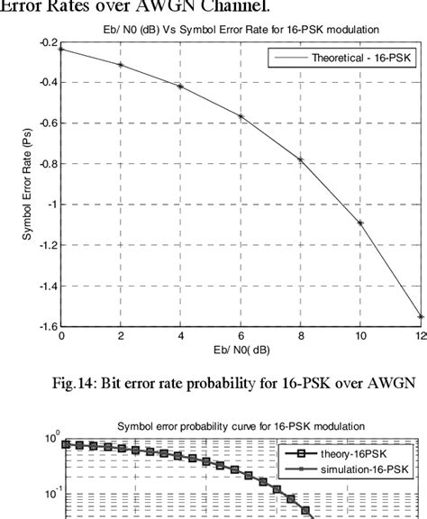 Figure 13 From Comparative Analysis Of Higher Order Modulation Schemes