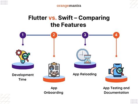 Flutter Vs Swift A Detailed Comparison Of These Platforms