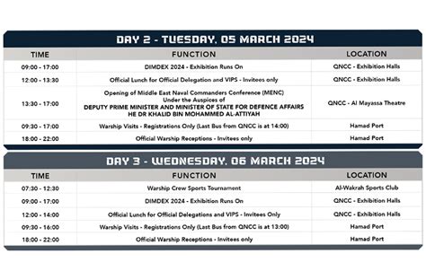 Dimdex 2024 Doha International Maritime Defence Exhibition And Conference