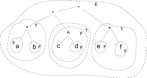 Parsing Expressions By Recursive Descent X Post Rprogramming