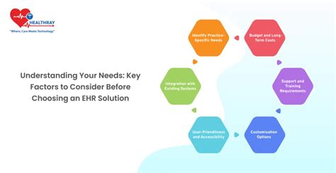 A Beginners Guide To Implementing Ehr Software Solutions