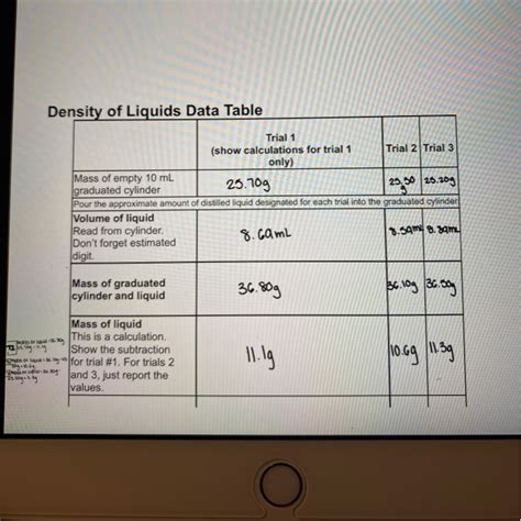 Solved Density Of Liquids Data Table Trial Show Chegg