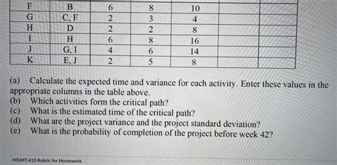 Solved 32 A Partially Solved Pert Problem Is Detailed In