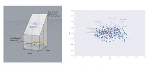 Data Encoding Daylight Prediction By Machine Learning Neural Network