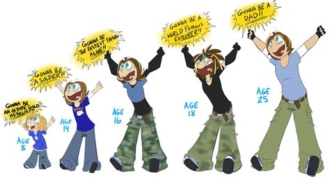 Sonic The Hedgehog Age Chart By Theberserkergj On Deviantart