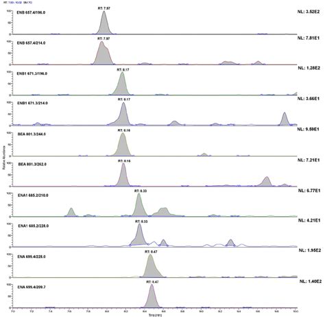 Lc Selected Reaction Monitoring Srm Chromatograms Of The Single Download Scientific Diagram
