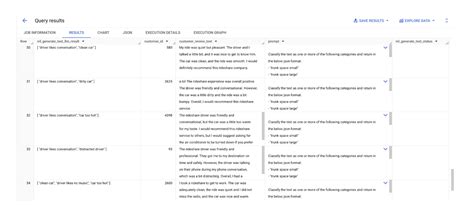 Hands On With Gemini Models In Bigquery Decoding Sentiment In Customer