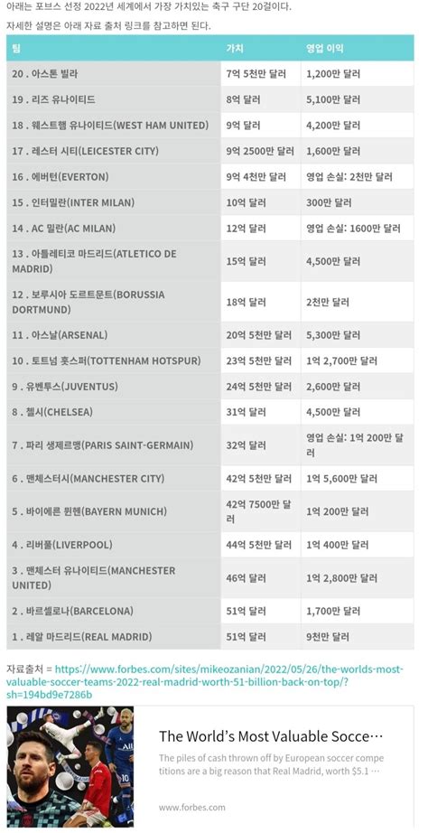 유럽축구 구단가치 순위  Mlbpark