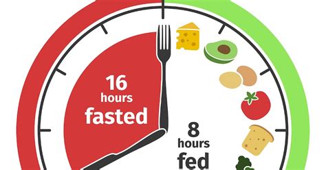 Types Of Intermittent Fasting And How Its Impacts On Different Organs