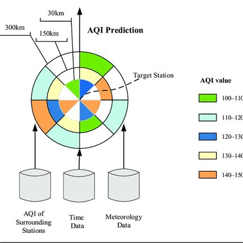 The Framework Of The Spatial Predictor Download Scientific Diagram