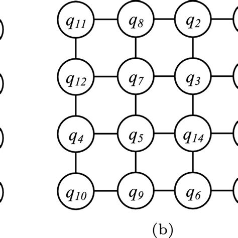 Decomposition Rules Based On Ncv Gate Set A The Decomposition Rule I