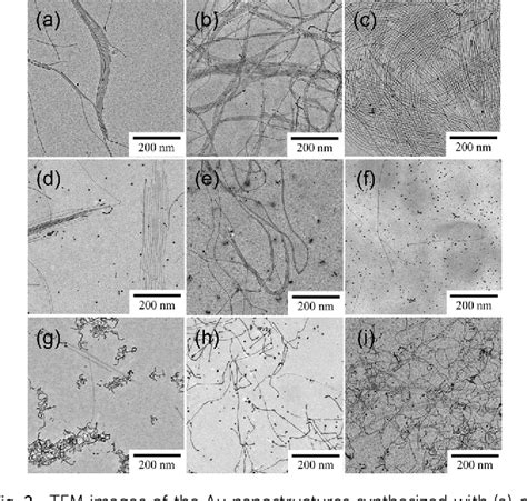 Figure 1 From Water Phase Synthesis Of Au And Auag Nanowires And Their Sers Activity Semantic