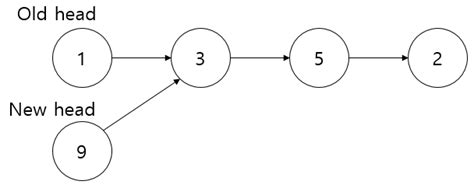 Persistent Data Structures