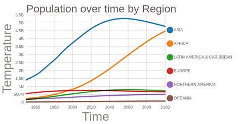 Example Of Multiple Line Chart 2024 Multiplication Chart Printable