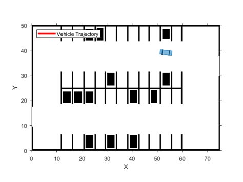 Automated Parking Valet Matlab And Simulink