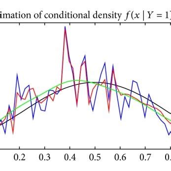 The True Conditional Density Function G X 1 Is Shown In Black Download Scientific Diagram