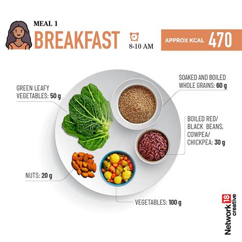 In Graphics What Diet Should You Follow If You Are Sitting For Long