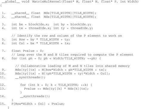 The Cuda Parallel Programming Model 5 Memory Coalescing Fangs