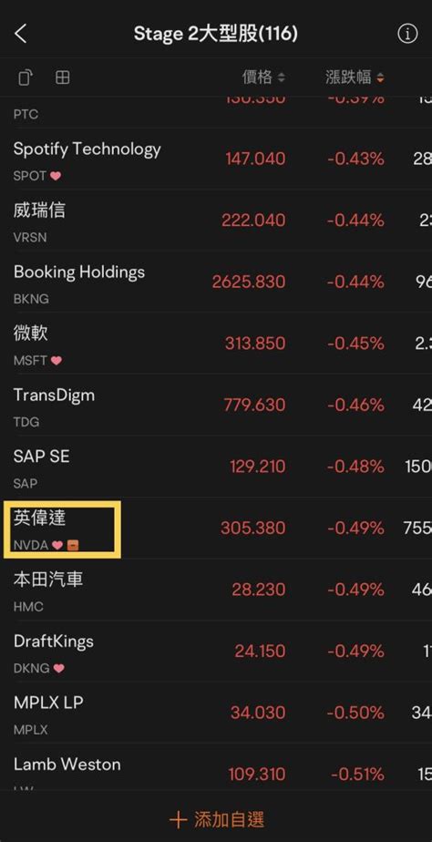 Ai晶片龍頭股nvda股價前景｜vcp型態分析nvidia股價（2025年1月最新） Stock Fatwork Vcp 股票教學