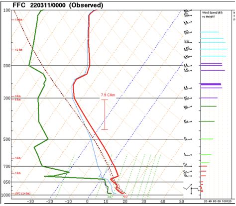 Solved Use This Example To Answer The Following Question To