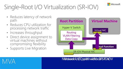 Ppt Hyper V Networking Powerpoint Presentation Free Download Id2359113