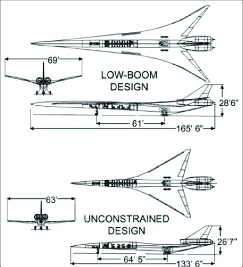 Conceptual Aircraft Design With And Without Sonic Boom Constraint Download Scientific Diagram