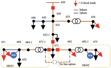 Modified IEEE Node Test System Download Scientific Diagram