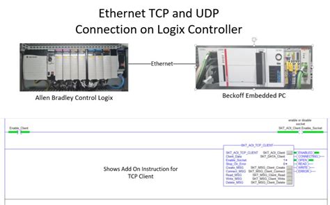 Edmond Budi Prasetyo On Linkedin Rockwellautomation Allenbradley Controllogix Plc