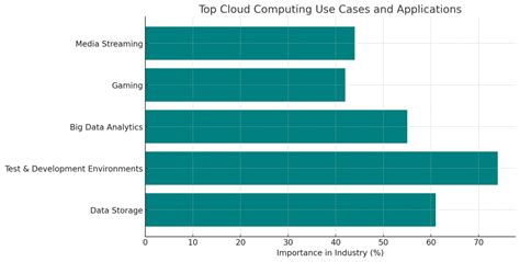 What Is Cloud Computing A Complete Guide For Aspiring Tech Professionals Jessup University
