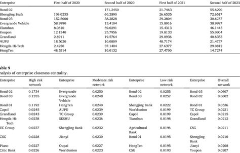 dynamic evolution of enterprise betweenness centrality download