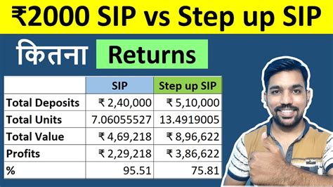 How To Become A Crorepati Using SIP Excel Calculator FinCalC Blog