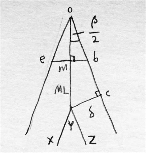 Geometry Trigonometry Algorithm Polygon Offsetting Mathematics