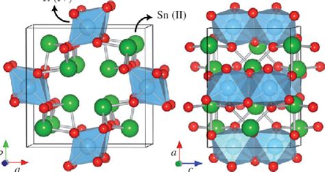 Representation Of The Tetragonal Crystal Structure Of Sn TiO With Download Scientific