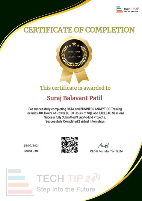 Suraj Patil On Linkedin Dataanalytics Businessanalytics Powerbi