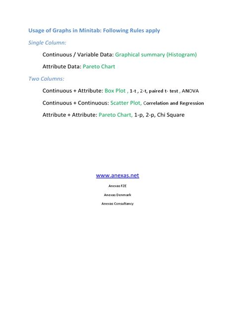 Minitab Rules With Hypothesis Pdf