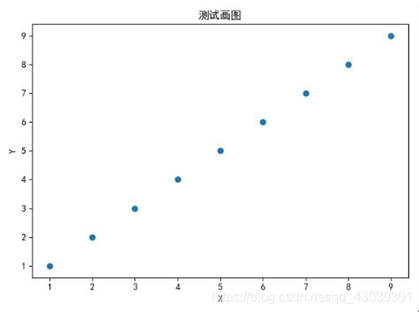 Python Pyplot 画图中文乱码以及正负号问题python画图书名号打不出来 Csdn博客