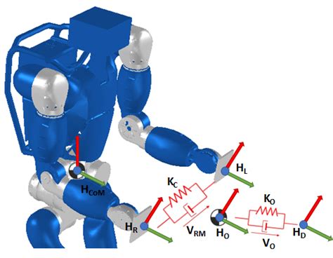 Object And Coupling Compliance For Dual Arm Manipulation Download Scientific Diagram