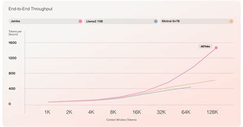Unveiling Jamba Ai21s Groundbreaking Hybrid Ssm Transformer Open Source Model