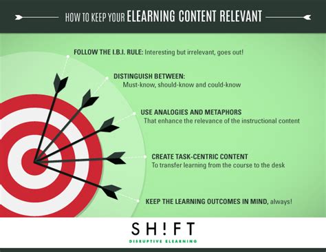 How To Keep Your Elearning Content Relevant Infographic E Learning