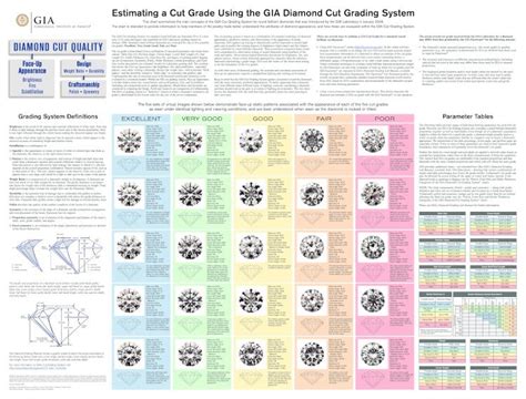 Pdf Estimating Cut Grade Chart Rev12 09 Giatable Size 57 Crown