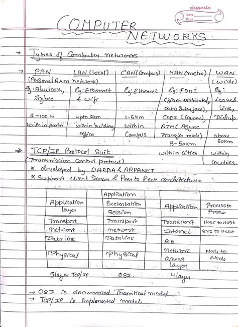 Computernetworks Networktopology Physicallayerdevices Jay Nandwana