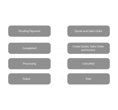 Odoo Integration For Woocommerce Opmc Plugins
