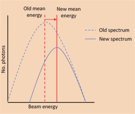CT Flashcards Quizlet