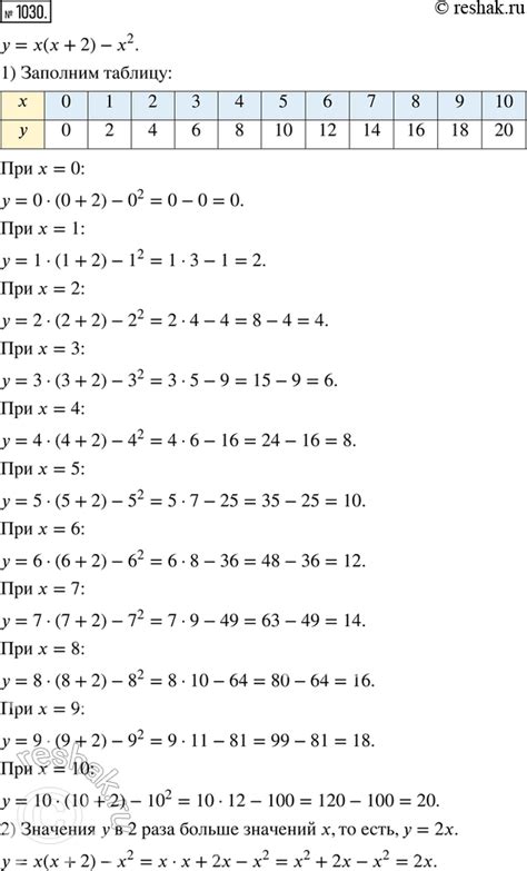 Решено Упр 1030 Часть 2 ГДЗ Дорофеев Петерсон 5 класс по математике