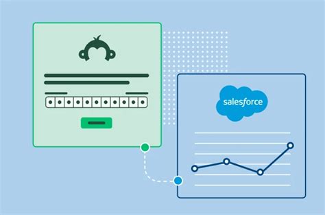 Surveymonkey Salesforce Surveymonkey Surveymonkey Salesforce Surveymonkey